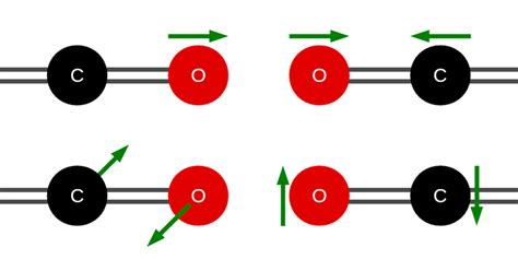 Braskem To Collaborate On Conversion Of Co2 Into Polyolefins Sustainable Plastics