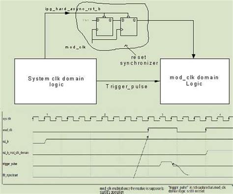Dealing With Structural And Reset Faults In Embedded Soc Designs Part 2