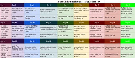 Thiết lập PTE study plan Bí quyết giải quyết mọi target điểm Học
