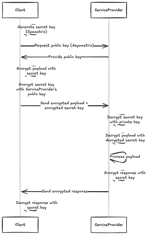 Preventing Xss Attack In Spring Boot Application By Rajat Singhvi Medium