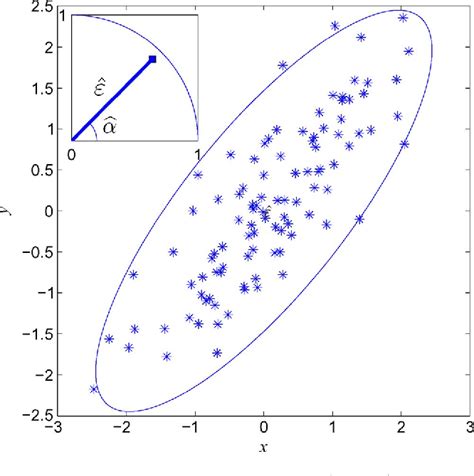 Figure 1 From On The Circularity Of A Complex Random Variable