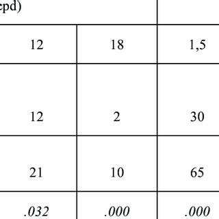 Functional Acuity Contrast Sensitivity Test Results Download Table