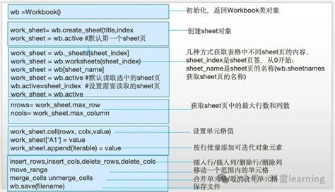 Python除了熟悉的pandas，openpyxl库也很方便的支持编辑excel表openpyxl 编辑 Csdn博客