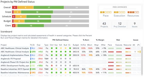 Best Project Portfolio Management PPM Tools In