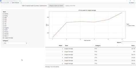 Eric Loeb On Linkedin Udemy Datadrivendecisions R