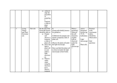 Grade 8 Rationalized Integrated Science Schemes Of Work Term 2 Active Integrated Science