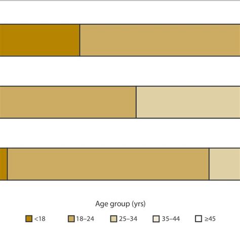 Lifetime And 12 Month Prevalence Of Sexual Violence Victimization By
