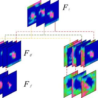 The Schematic Diagram Of Channel Interpolation Operation Download Scientific Diagram
