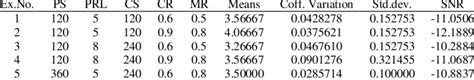 parameter selection by orthogonal array method download scientific