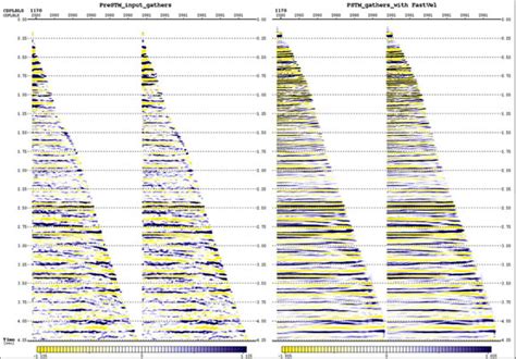 high resolution velocity analysis tricon geophysics