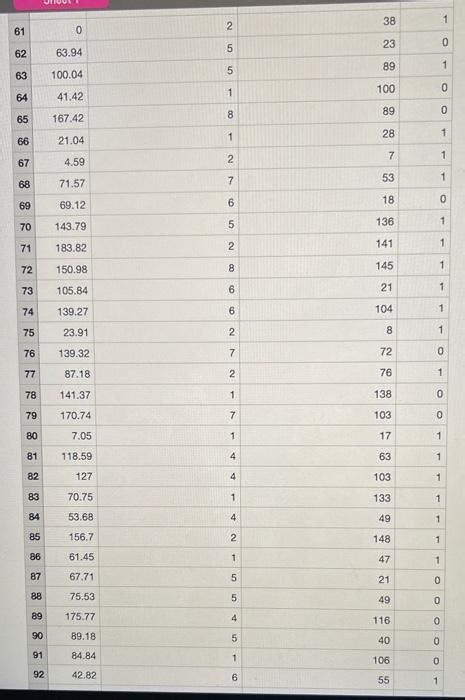 Solved − Begin{tabular}{ R R R R R } Hline 93 And 82 1 And 8 And