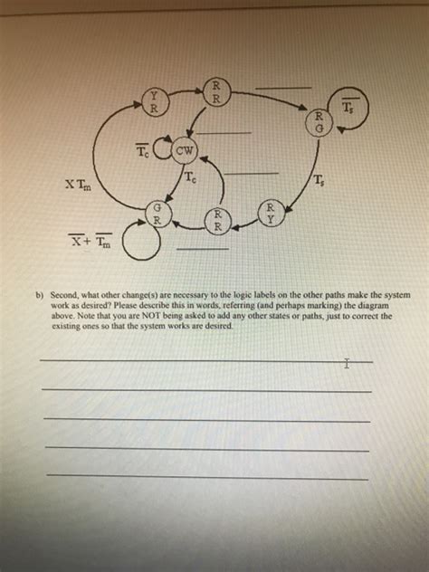 Solved The Basic Traffic Light Design From Class Had State Chegg Com