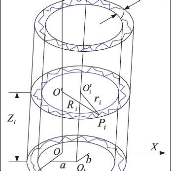 Cylindricity Error Evaluation Geometric Model A Lsc B Mcc C