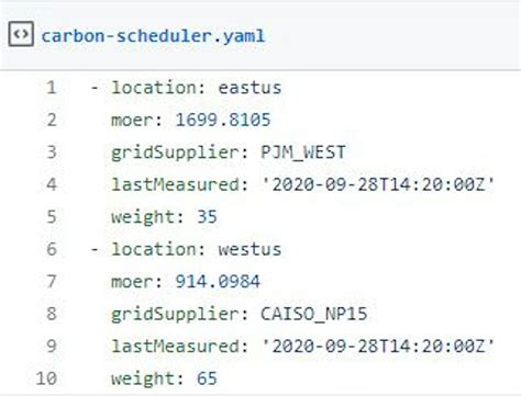 Carbon Aware Kubernetes Gsf