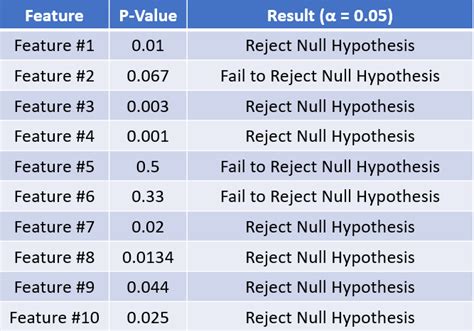 Multiple Hypothesis Testing Correction For Data Scientist Towards Data Science