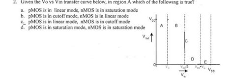A Pmos Is In Linear Mode Nmos Is In Saturation Mode