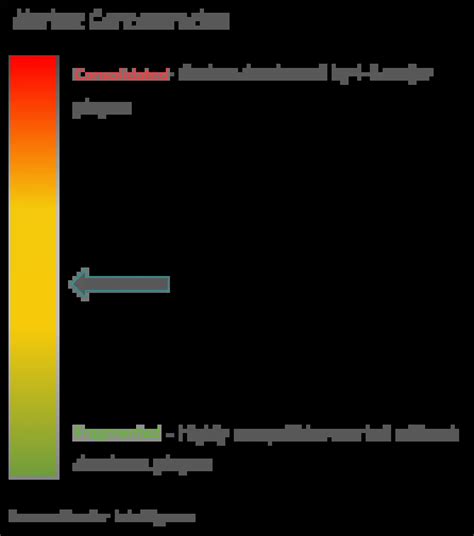 인도 자산 추적 시장 규모 점유율 및 통계