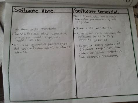 Tics Cuadro Comparativo Software Libre Software Comercial