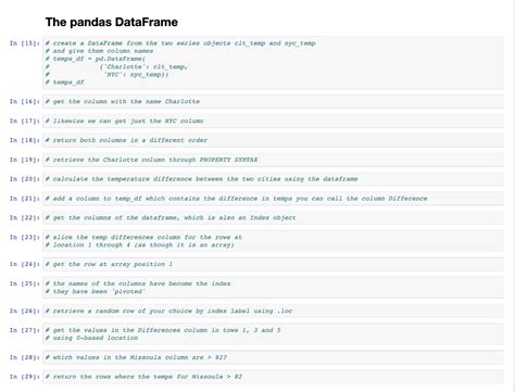 Solved The Pandas DataFrame In 15 Create A DataFrame Chegg