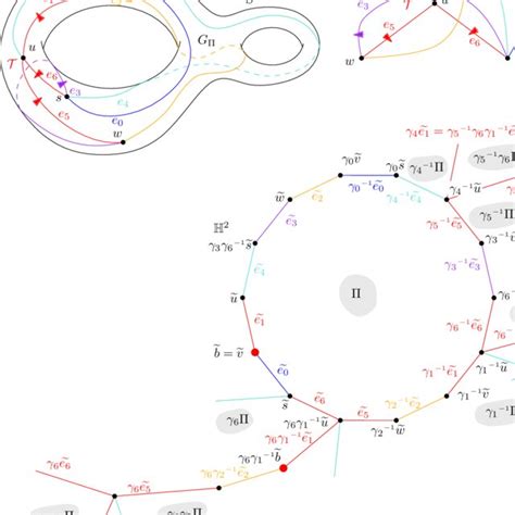 Top The Spanning Tree T Of G Π Has Edges E1 E5 E6 And Is Rooted At Download Scientific