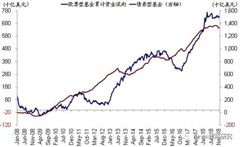 全球资金流向监测：新兴与港股流入扩大 美债大幅流入