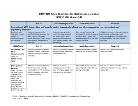 9 12 Ngss Science Integration Rubric