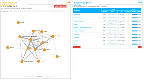 Becoming A High Performance Agile Organisation Performing Swoop