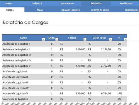 Planilha de Plano de Cargos e Salários Excel Guia do Excel