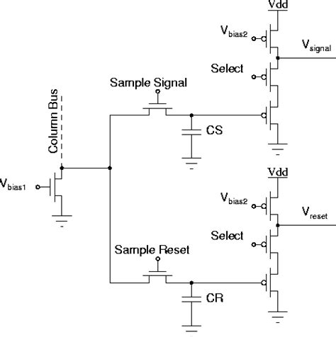 Correlated Double Sampling