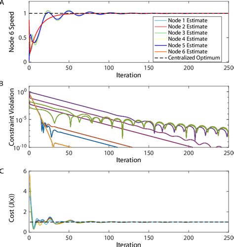 Distributed Control Of Truss Robots Using Consensus Alternating