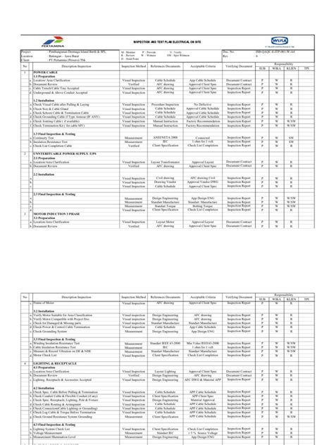 contoh itp pdf specification technical standard lighting