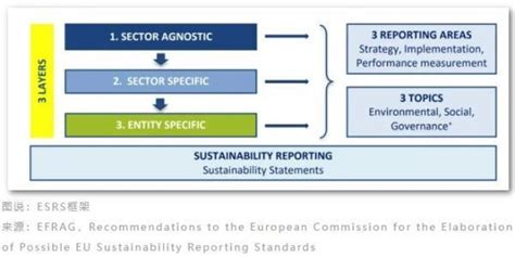 Esg Ofweek