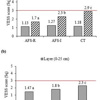 Histogram Of The Model Residuals Download Scientific Diagram