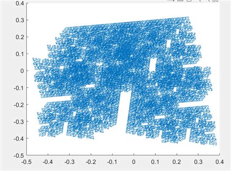 an alternative method for space filling using domain transformation