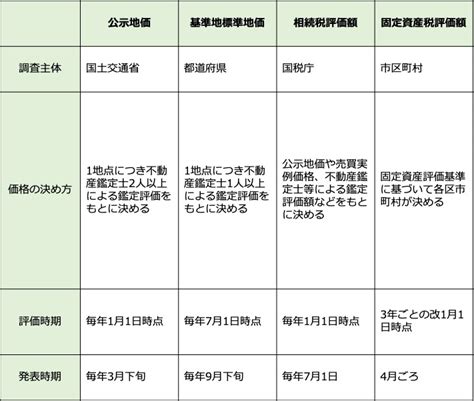 【相続税や贈与税で重要】「路線価」とは？ 自分で計算するときの調べ方と計算方法