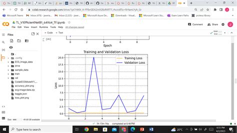 Transfer Learning Feature Extraction Confusion Vision Pytorch Forums