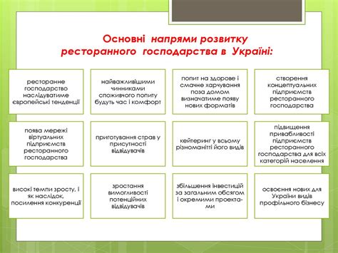 Роль і місце готельного і ресторанного господарства у сфері послуг