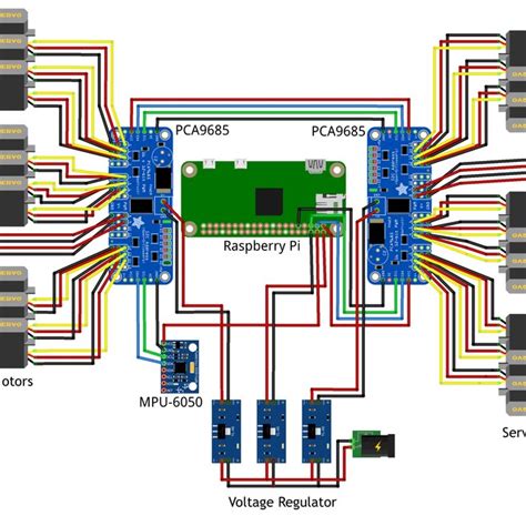 Jacobian Pseudo Inverse Method Adapted From Siciliano Et Al 2010 Download Scientific Diagram