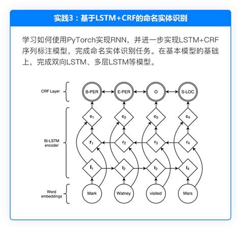 知识图谱理论与实践（以问答系统为例） Csdn博客