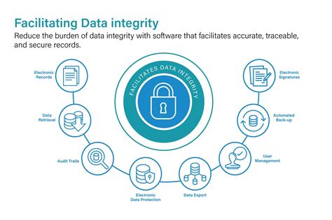 Waters Connect Informatics Platform Data Exploration And Utilization For Analytical Labs Waters