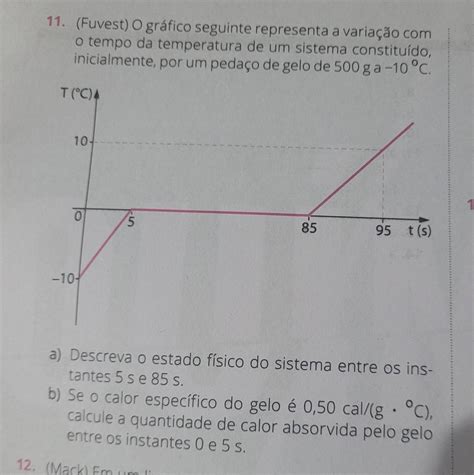 Urgente Porfavor O Gráfico Seguinte Representa A Variação Com O Tempo