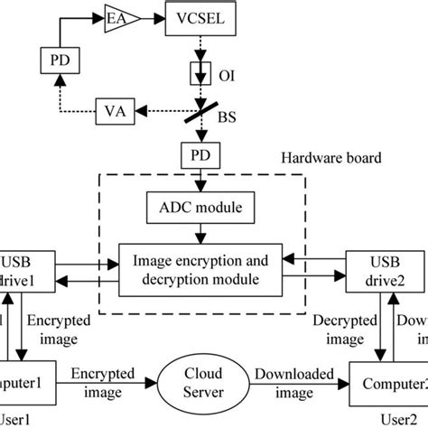 The Schematic Diagram Of Experimental Setup Vcsel Vertical Cavity