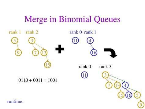 PPT CSE 326 Data Structures Lecture 18 Fistful Of Data Structures