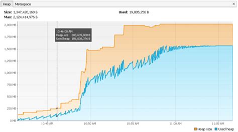 Neo4j 35 Java Embedded How To Increase Heap Size Stack Overflow