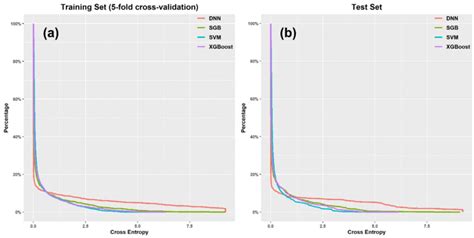 The Residual Binary Cross Entropy Distribution Plots Of The A