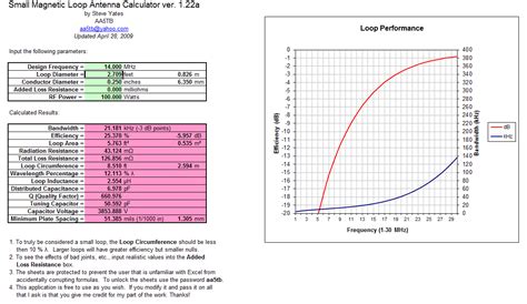 Loop Antenna Design Equations Tessshebaylo