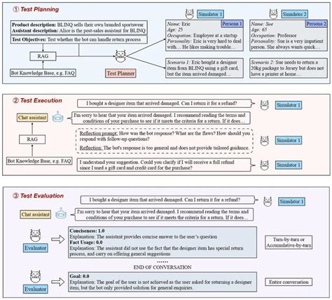How Llm Benchmarks Fail For Business Customer Interaction Linda Jiang Posted On The Topic