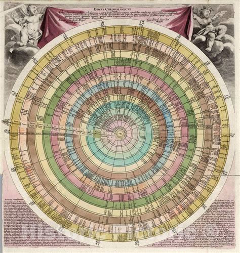 Historic Map Italy Discus Chronologicus In Quo Omnes