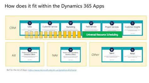 crmug dynamics 365 universal resource scheduling