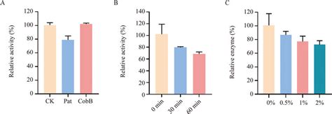 Lysine Acetylation Inhibits The Overall Activity Of LdhA A Effect Of Download Scientific